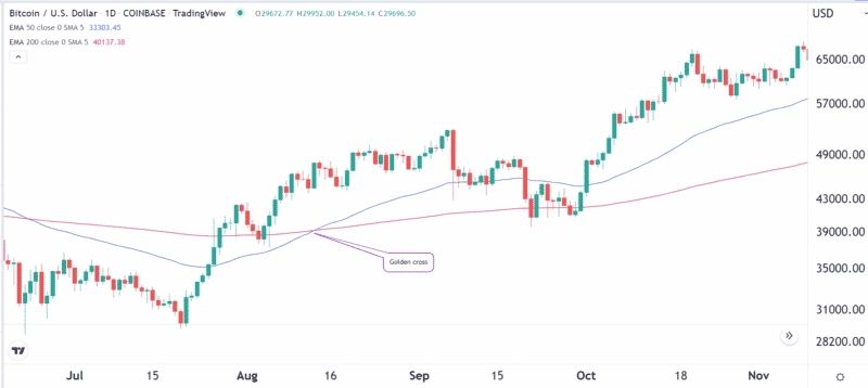 Best 5 Bullish Crypto Chart Patterns – Coin Price Predict